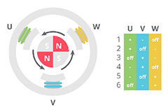 קומוטציה יעילה יותר של מנועי BLDC‏ | DigiKey‏